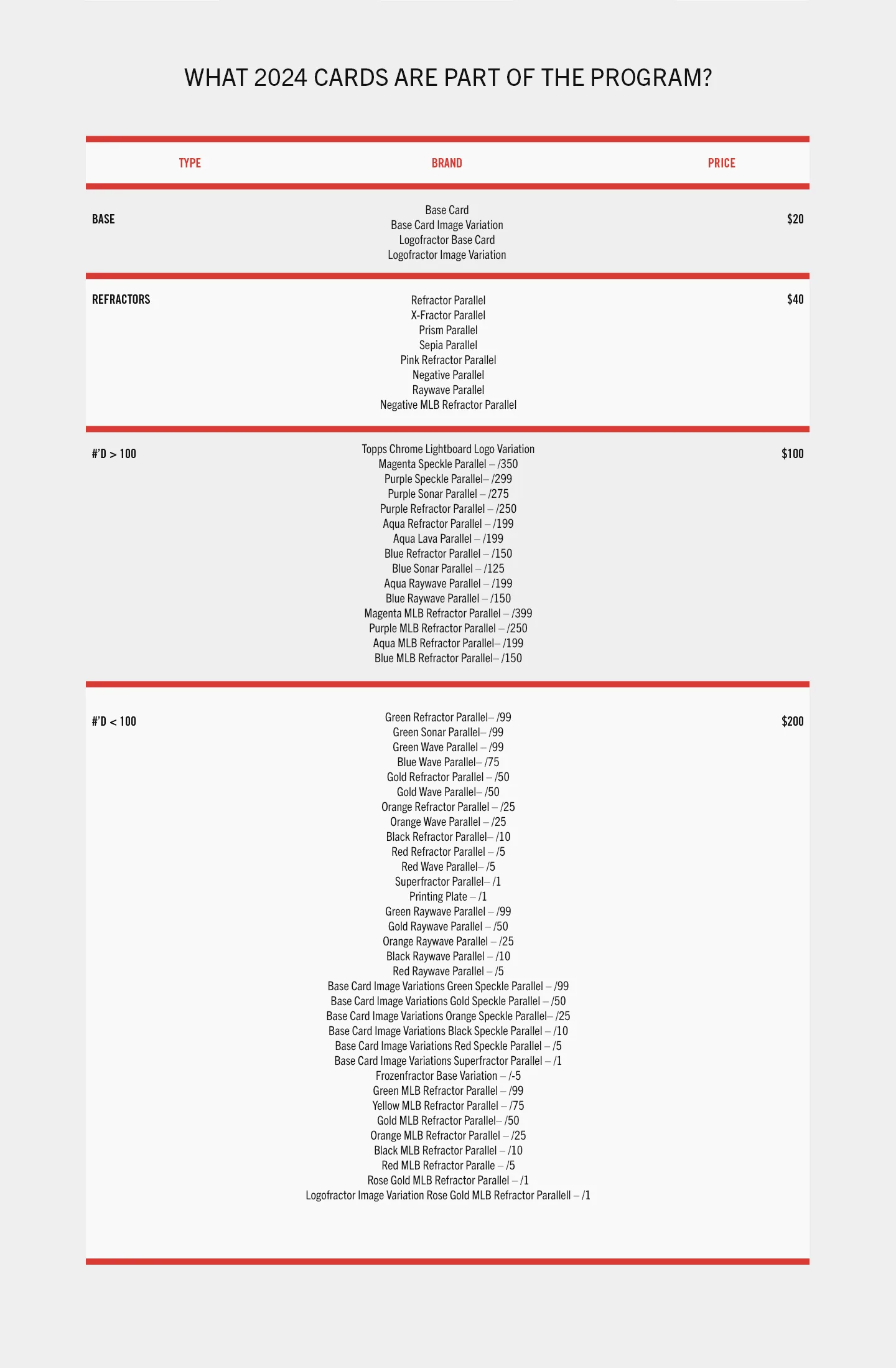 Chrome Buyback Education Page - Topps Ripped