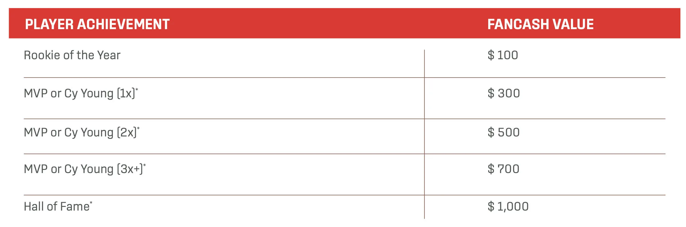 Bowman Red RC Redemption is Live! - Topps Ripped